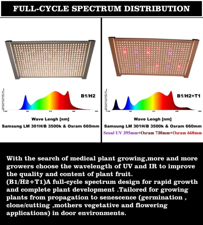 UV 395nm IR 730nm Red 660nm 240w 2x2 Led Grow Light